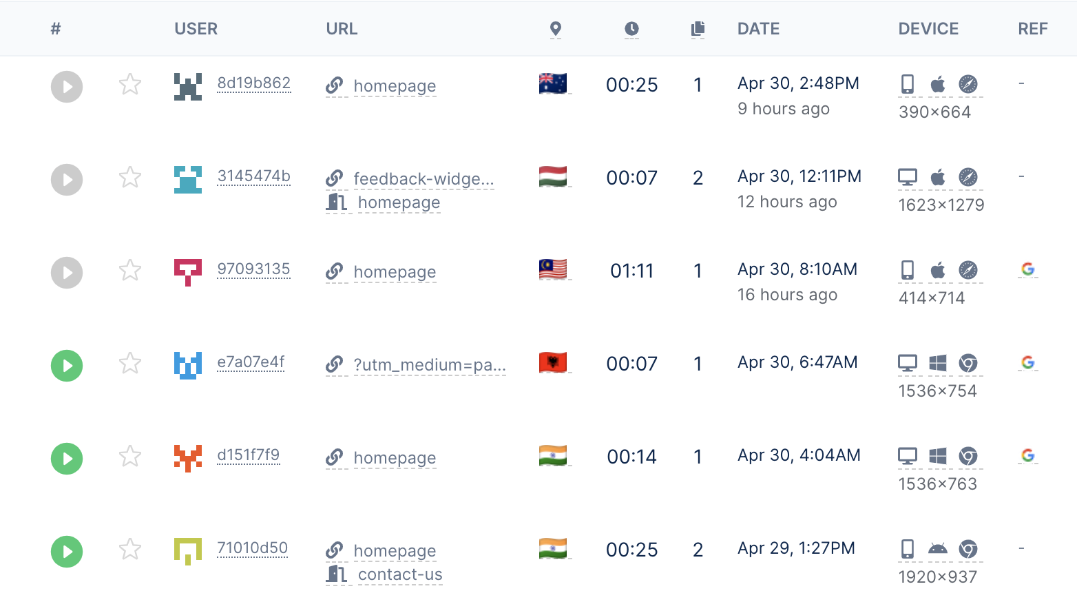 Dynamic Website Heatmap | Web Optimization Howuku